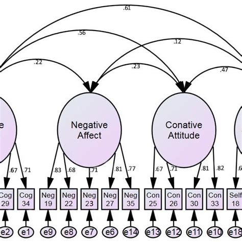 The Attitudinal Model Of Pronunciation For English Major Learners