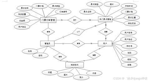 计算机毕设springboot旅游景区智能门票系统规划设计 基于spring Boot的景区智能票务管理系统设计与实现 Spring Boot