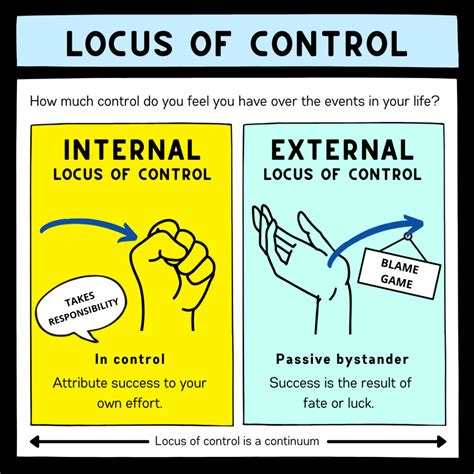 Understanding Locus Of Control To Reduce Stress Phuong Tran Psychotherapy And Counselling
