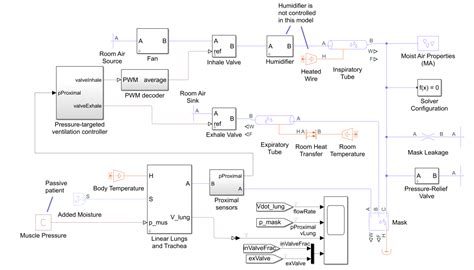 In Silico Medicine Matlab And Simulink