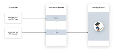 Reduce Call Costs With Answering Machine Detection