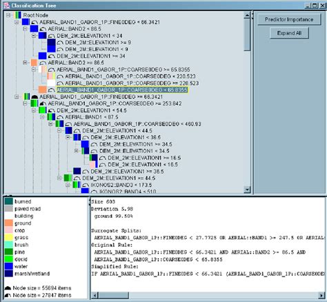 Graphical User Interface For Classification Tree Model Visualization Download Scientific Diagram