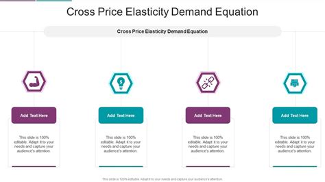 Cross Price Elasticity Demand Equation In Powerpoint And Google Slides Cpb PPT Presentation