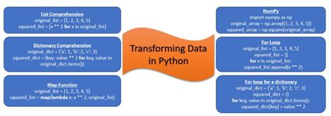 Kavita Gupta Phd On Linkedin Python Datascience Machinelearning Coding