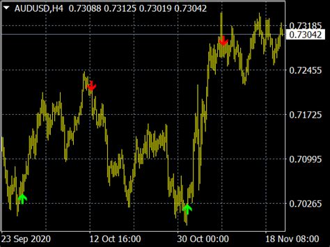 Super Beast Scalper Indicator ⋆ Great Mt4 Indicators Mq4 Or Ex4 ⋆