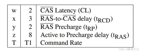 Ddr时序简介 Csdn博客