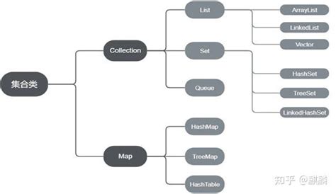 设计模式 迭代器（iterator） 知乎