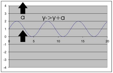 Covariance And Contravariance A Simple Guide