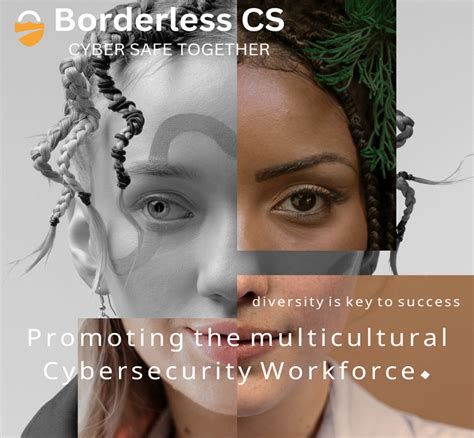 About Us Borderless Cs Australian Cybersecurity Company