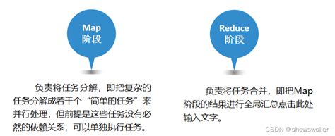 【大数据技术hadoopspark】mapreduce概要、思想、编程模型组件、工作原理详解（超详细）mapreduce的核心思想 Csdn博客