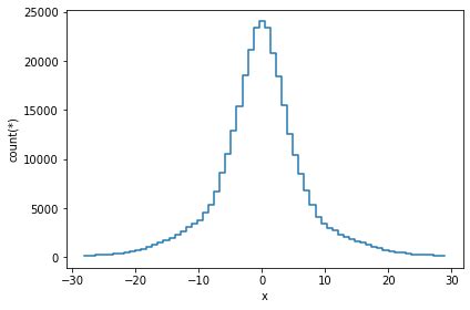 Vaex Introduction In Minutes Vaex Dev Documentation