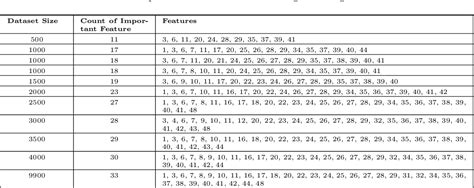 Table 2 From Detection Of Online Phishing Email Using Dynamic Evolving