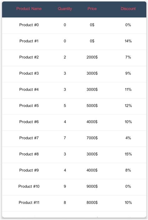 Material Data Table Android Library