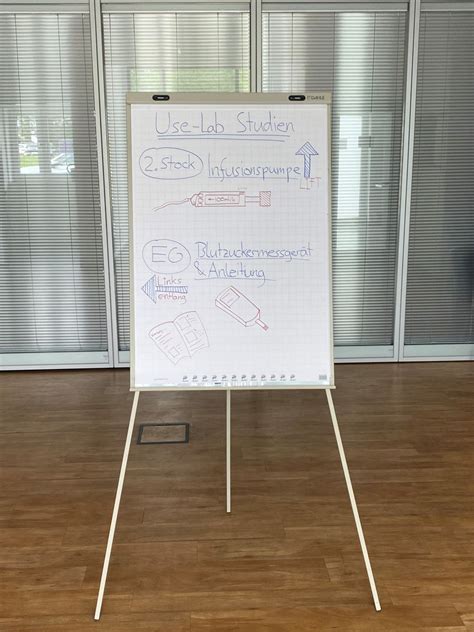 Use Lab Gmbh On Linkedin Usabilitytesting Projectsupport