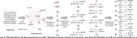 figure 1 from large scale hierarchical text classification with