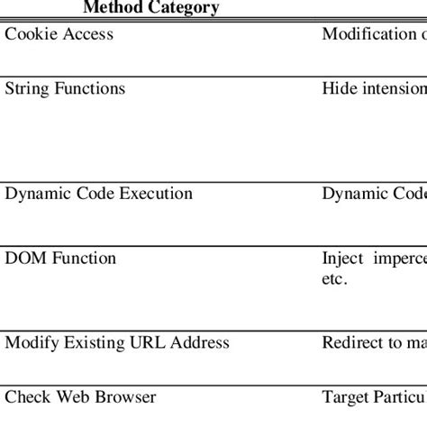 Malicious Javascript Functions Download Table