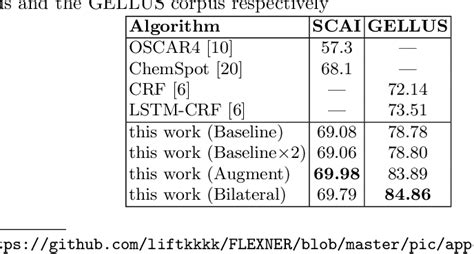 Flexner A Flexible Lstm Cnn Stack Framework For Named Entity Recognition