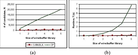 Figure 410 From Simultaneous Routing And Buffer Insertion Algorithm