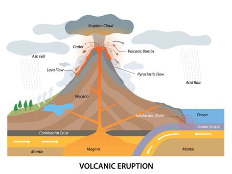 Structure Of A Volcano Diagram Volcano Structure Diagram 447