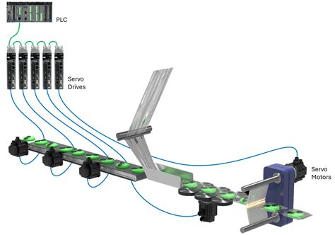 Using The Ls Electric Xgb Plc And Ix7 Servo Systems For Ethercat®