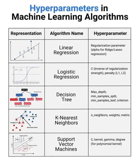 What Is One Hot Encoding In Machine Learning A Comprehensive Guide With Examples By Sanjay