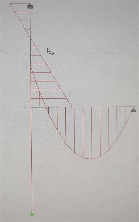 [solved] qualitatively draw the moment diagram and deflected shape