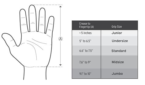 Which Golf Grip Size Is Right For Me Purchase And Resell