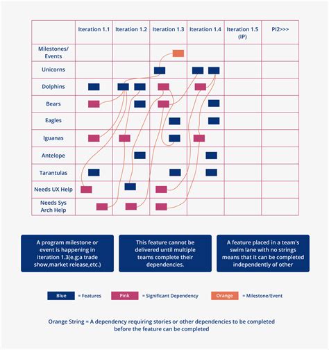 Safe Agile Ceremonies Expert Guide