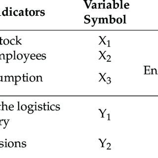 Input Output Indicator System For CO Emissions Efficiency In The Download Scientific Diagram