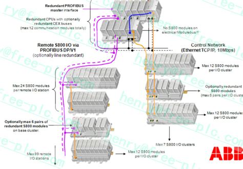 Brand New Allen Bradley IE I O Analog Input Module Allen Bradley IE I O Analog Input
