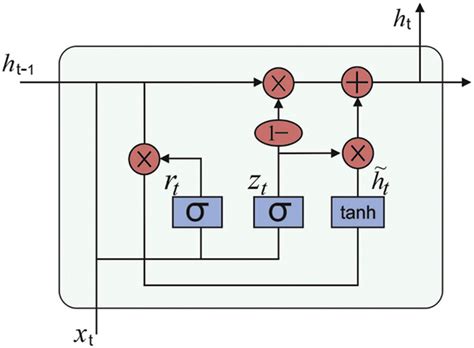 Iasc Free Full Text Deep Learning Model For Big Data Classification