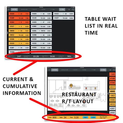 Table Tracker Solutions For Restaurants