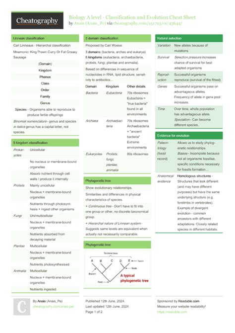 Biology A Level Classification And Evolution Cheat Sheet By Anais Pe Download Free From