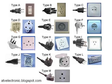 Ac Plug Types