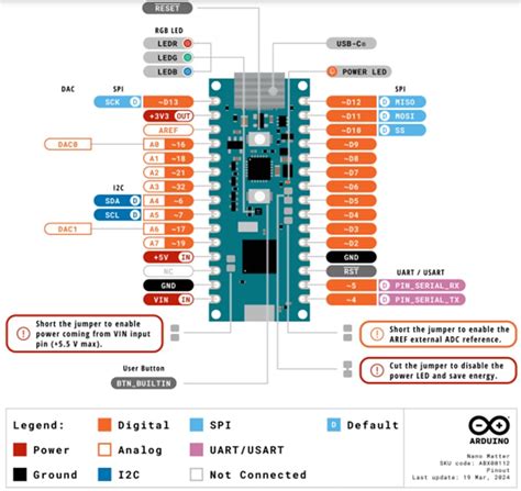 Arduino Nano Matter Board Arduino Mouser