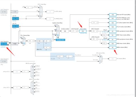 Stm32 Fatfs Freertos 读u盘startdefaulttask Usbhost Csdn博客