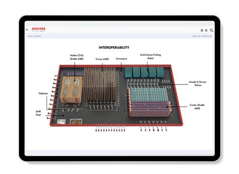 Warehouse Control System Addverb