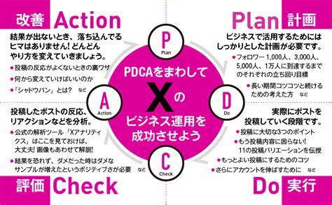 Pdcaを回して結果を出す！ X集客・運用マニュアル 渡邉 有優美 本 通販 Amazon