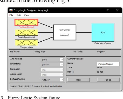 Figure 3 From Intelligent Speed Advisory System For Optimal Energy Efficiency Based On Ambient