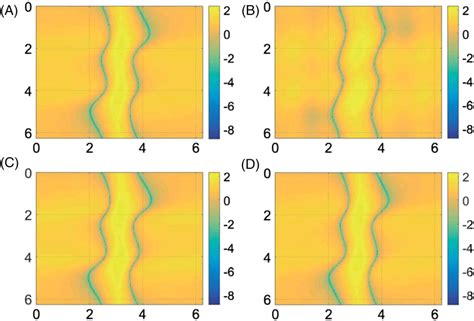 Color Graph Comparison Of Three Methods A Original Transfer Function