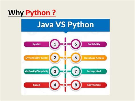 Machine Learning Using Python It Learning 2020 Ppt