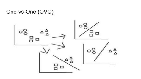 Linear Models And Multiclass Classification Pptx Computing