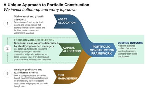 Asset Allocation And Beyond A Personalized Approach To Portfolio Construction