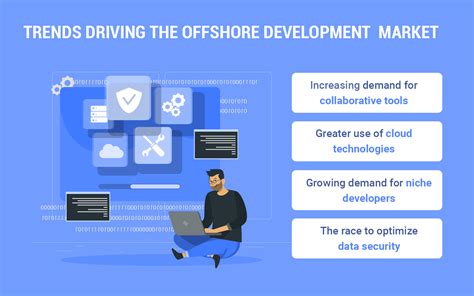 Business Guide To Offshore Software Development Services Tateeda Global