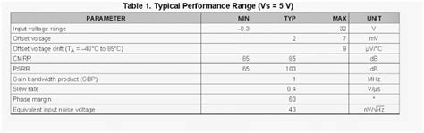 Single Opamp IC LM321 Datasheet IC 741 Equivalent