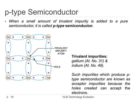 Vlsi Technology Evolution Ppsx Chemistry Science