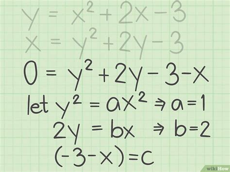 How To Find The Inverse Of A Quadratic Function Expert Tips