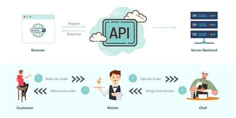 Best Api Testing Tools To Use In 2025 Droidcrunch