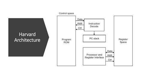 Introduction To Embedded System Presentation Pptx Computing Technology And Computing