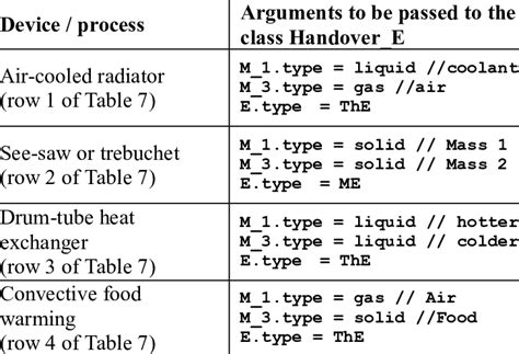 Arguments Passed To The Handovere Class Download Scientific Diagram
